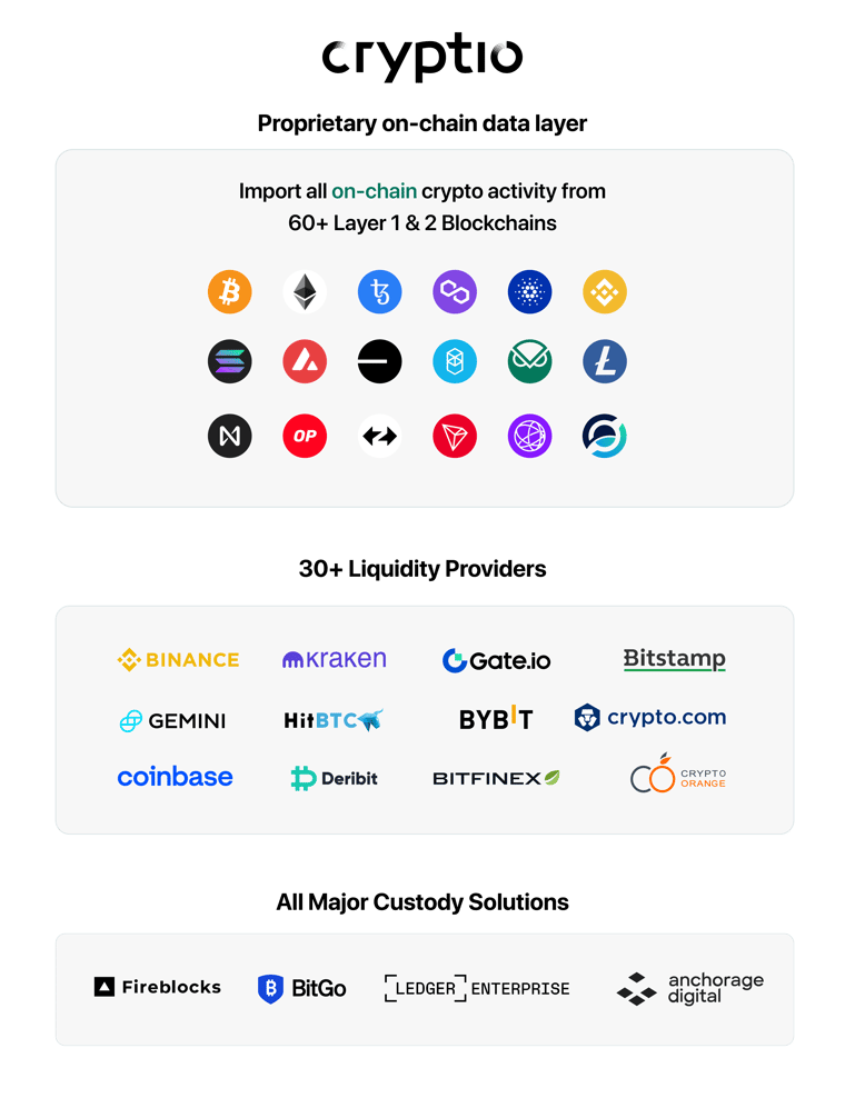 Reconciliation engine for regulated enterprises | Cryptio Bedrock